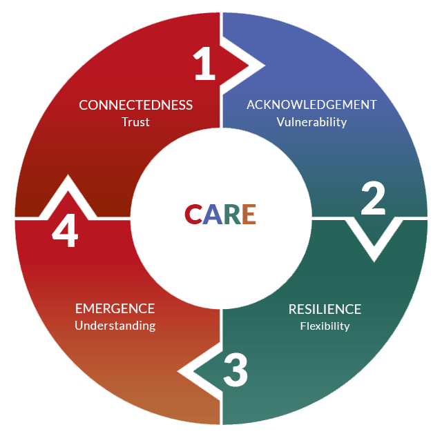 ithemba | Hope, Healing & Wellness